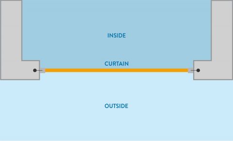 How Do I Measure My Roller Shutter? | UK Roller Shutters