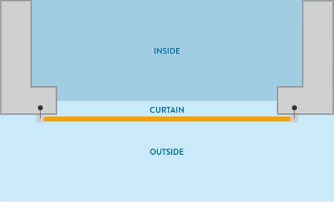 How Do I Measure My Roller Shutter? | UK Roller Shutters