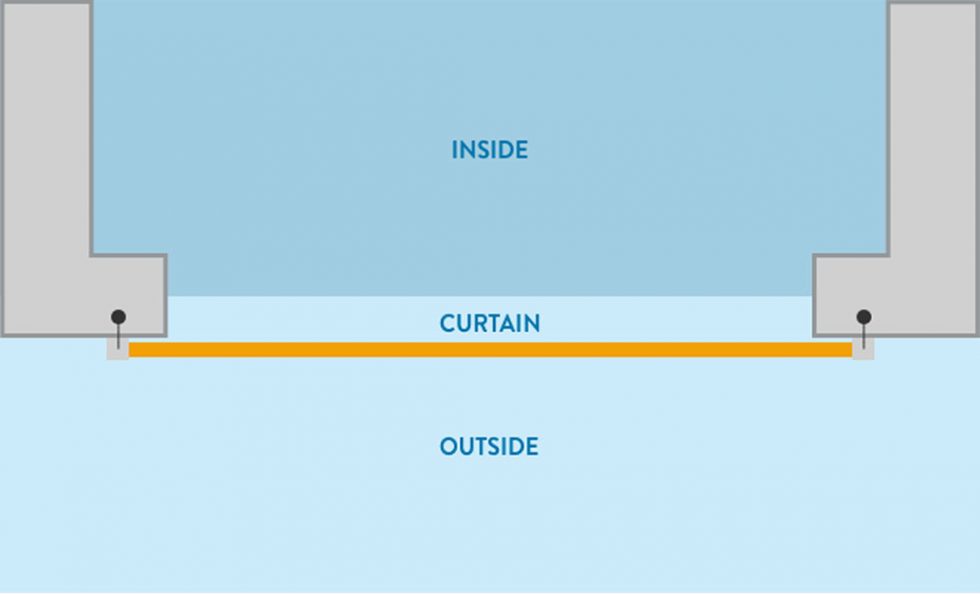 How Do I Measure My Roller Shutter? | UK Roller Shutters