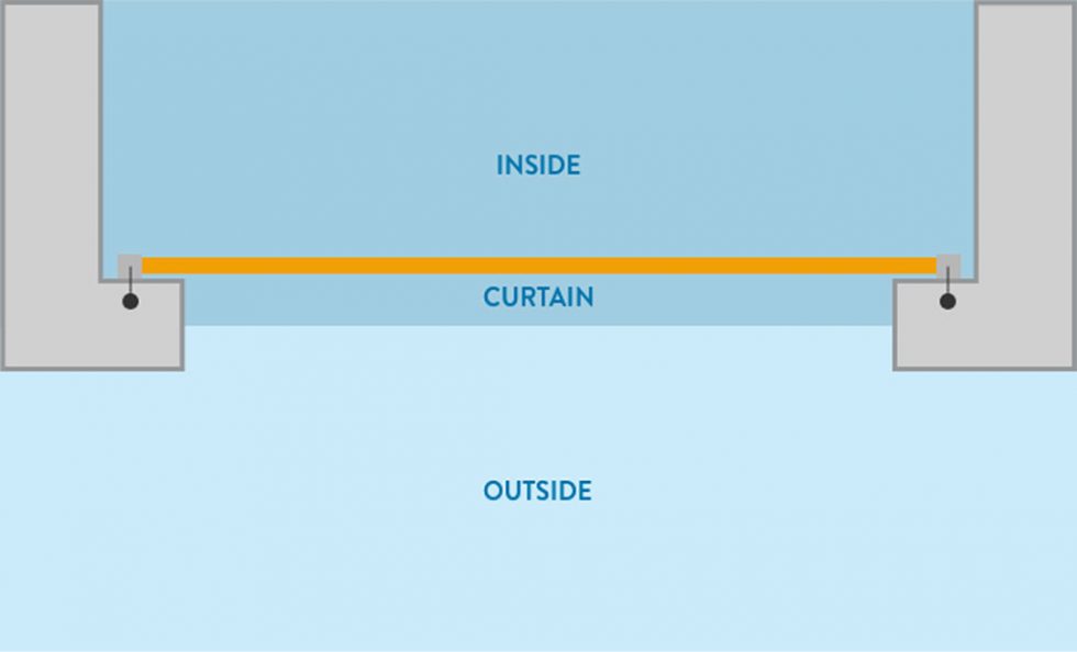 How Do I Measure My Roller Shutter? | UK Roller Shutters